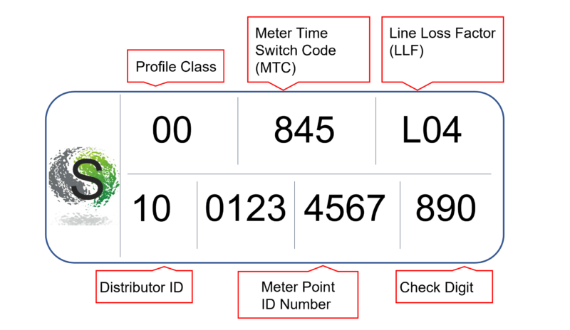 Business Meter Point Administration Number (MPAN – electricity) or ...